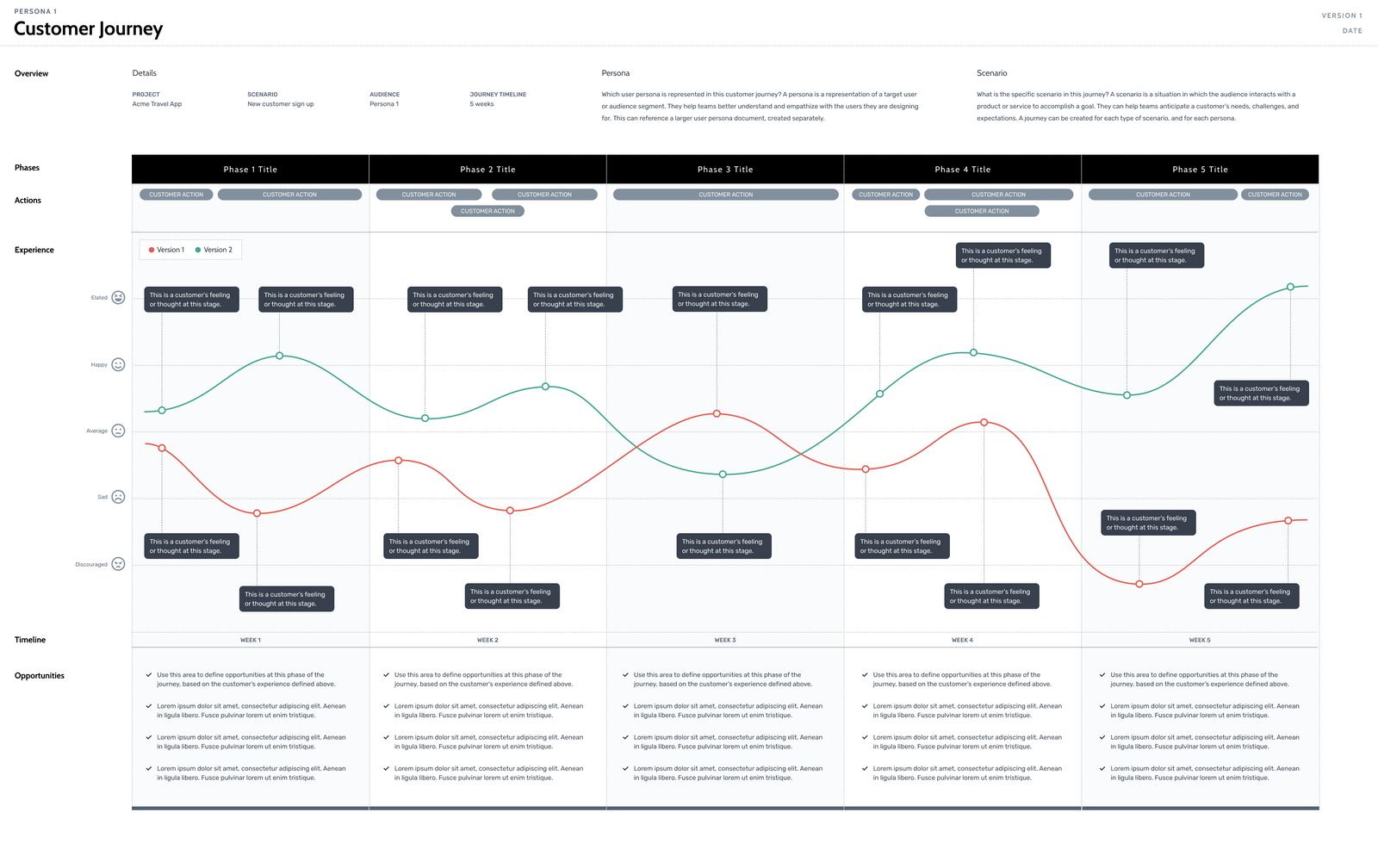 Journey Maps