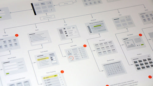 UI Wireflows for Illustrator, OmniGraffle or Sketch