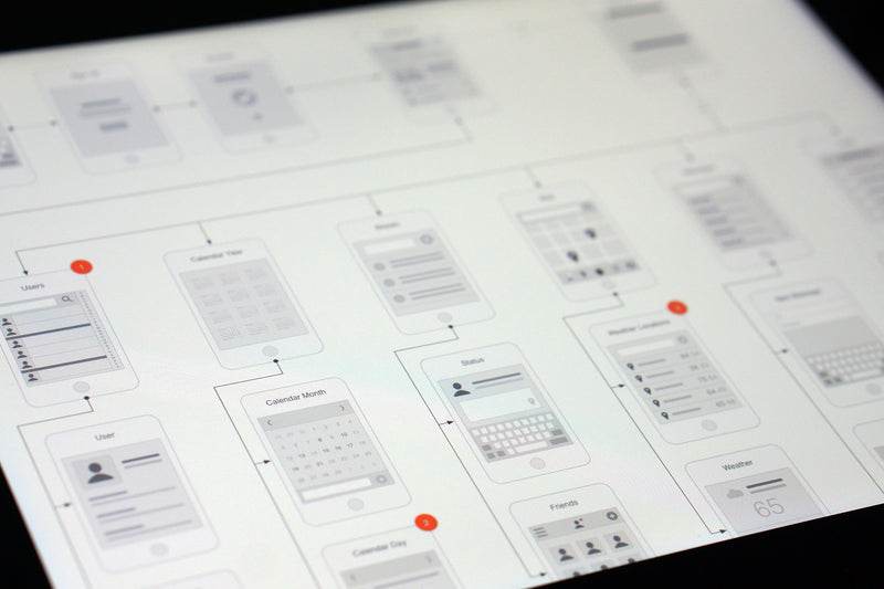 Mobile App Visual Flowchart for Illustrator, OmniGraffle or Sketch