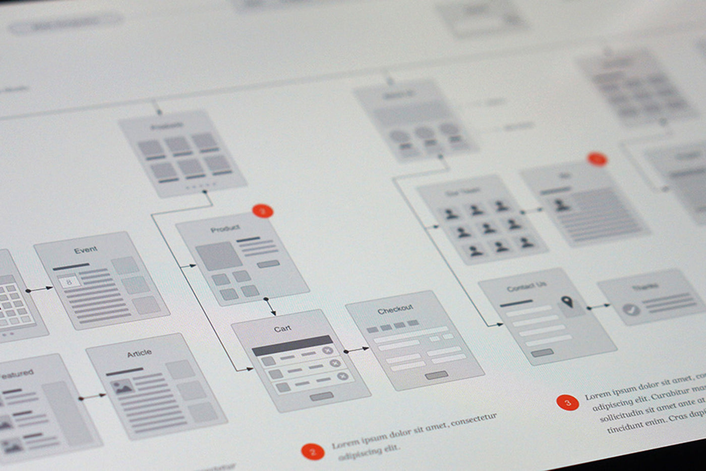 Website Flowchart & Sitemap for Illustrator, OmniGraffle or Sketch