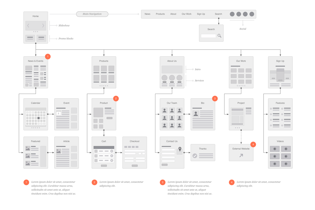 Website Flowchart & Sitemap for Illustrator, OmniGraffle or Sketch