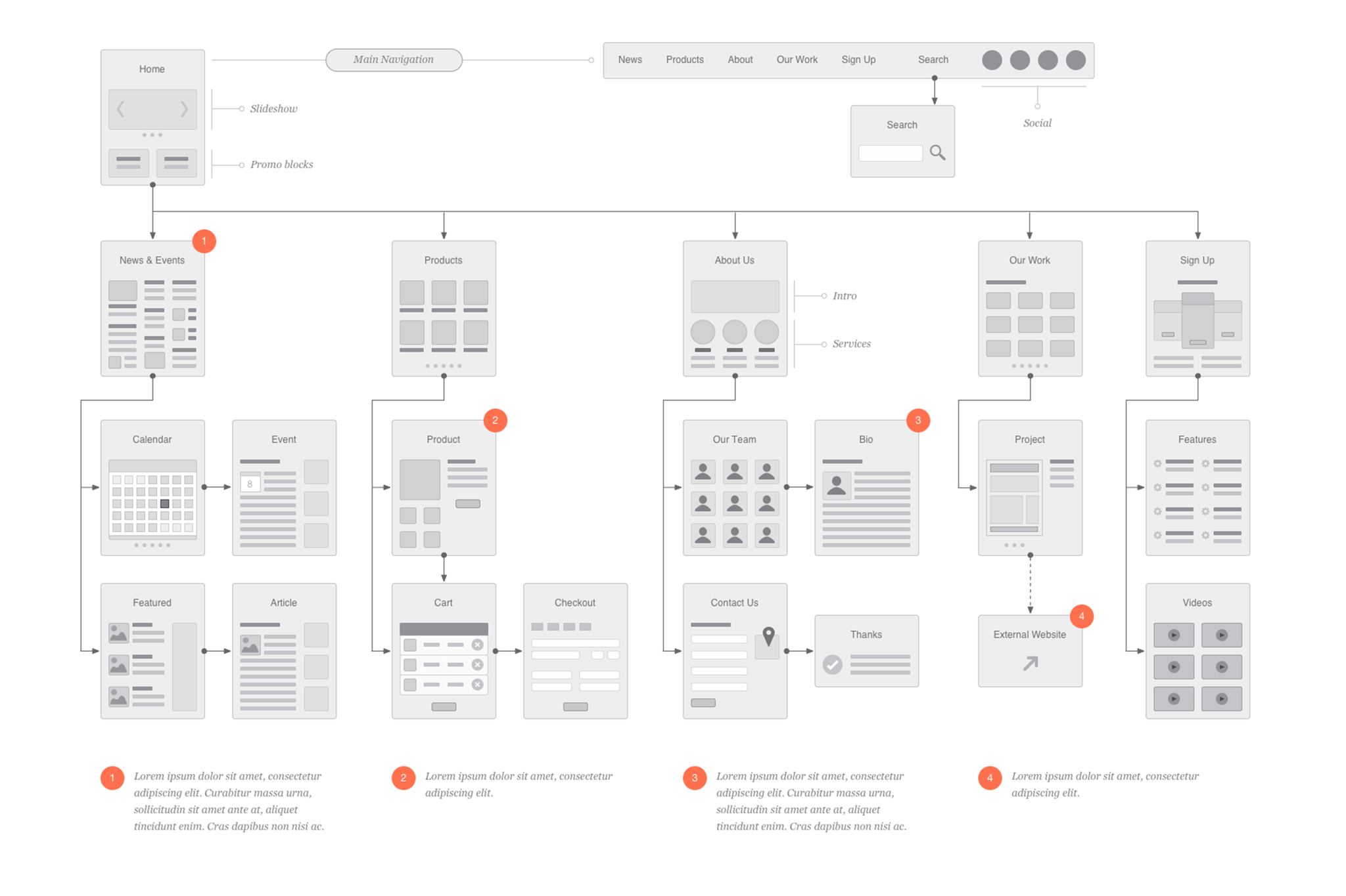 Website Flowchart & Sitemap for Illustrator, OmniGraffle or Sketch